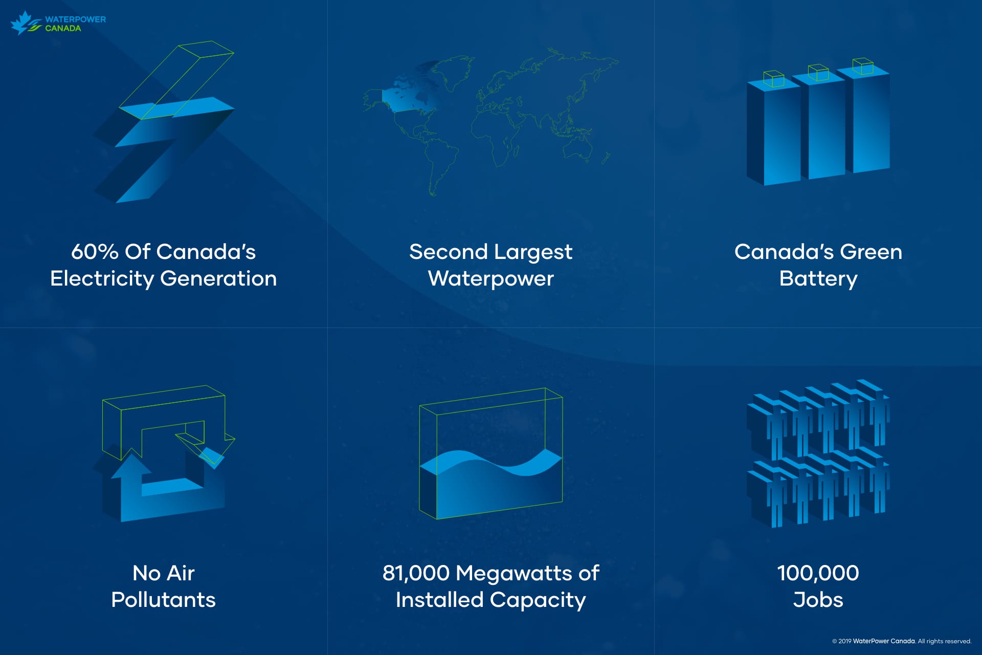 Waterpower Canada | Canada’s largest electricity sector