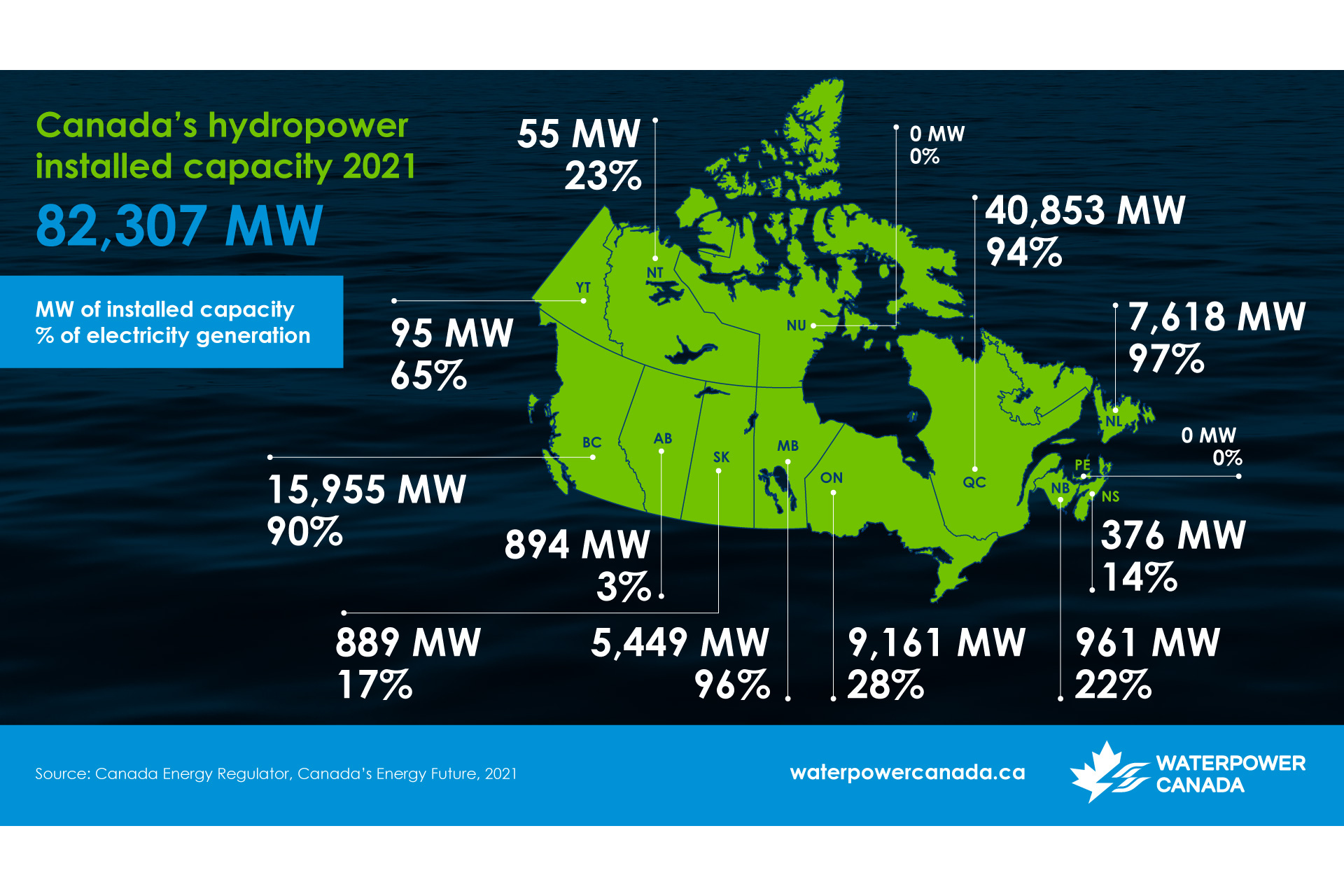 Hydropower in Canada: our coast-to-coast-to-coast clean energy ...